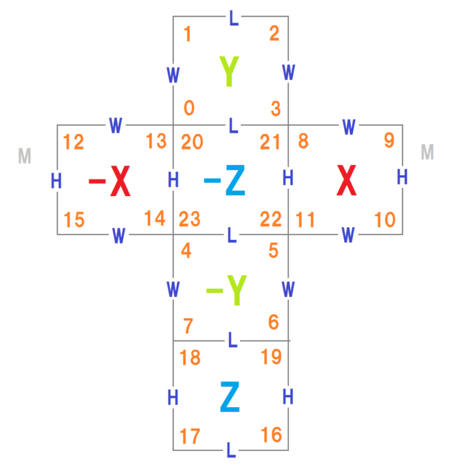 【Unity】UVをスクリプトで設定する – Unityの使い方｜初心者からわかりやすく